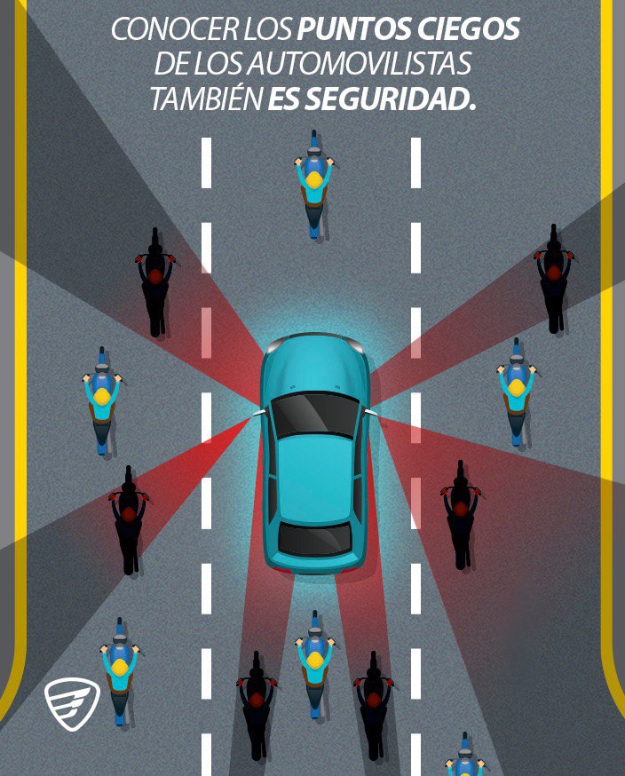 Rueda seguro conoce los puntos ciegos